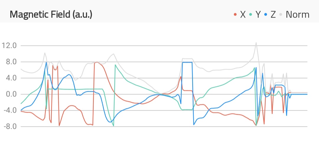 How to perform a Magnetic Field Mapping on Movella DOT