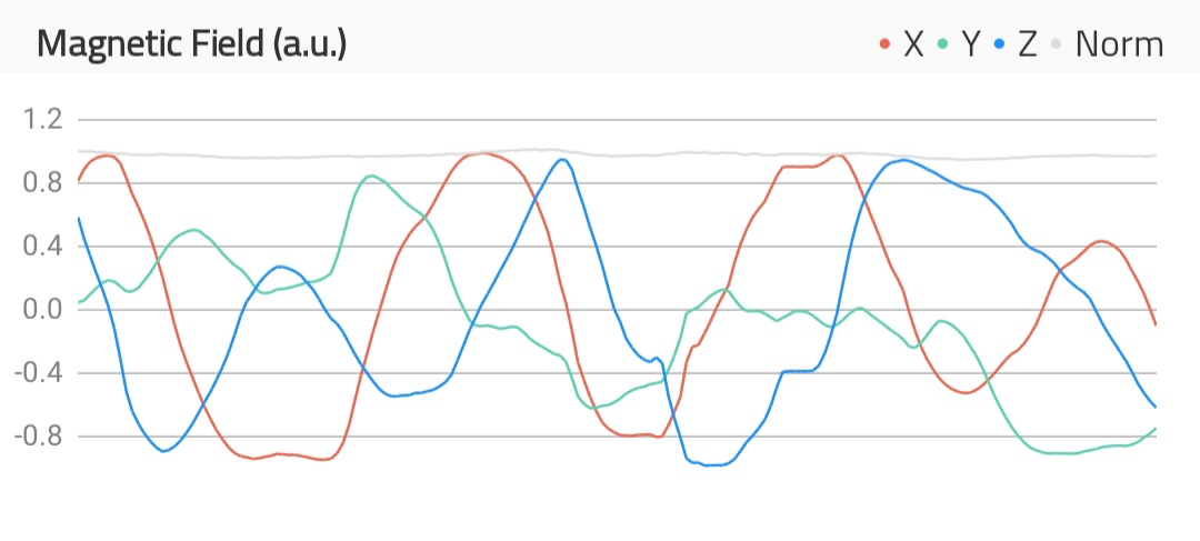 How to perform a Magnetic Field Mapping on Movella DOT