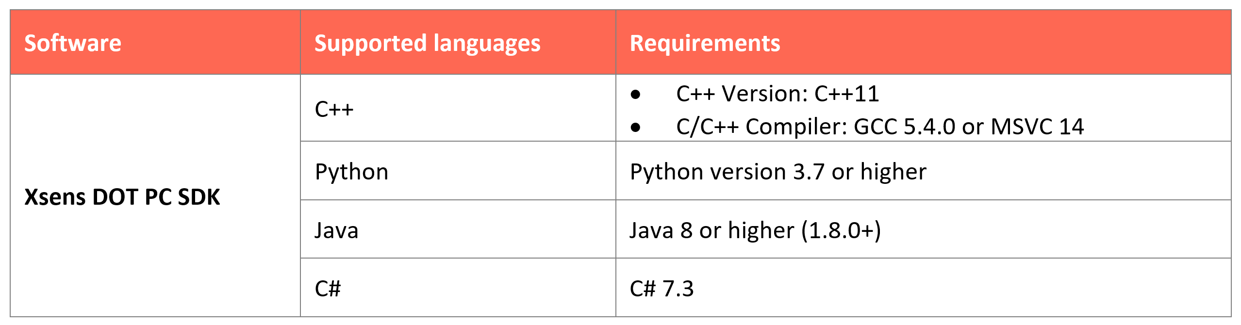 Xsens Knowledge base