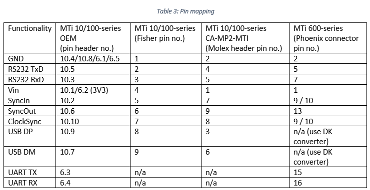 Migration: MTi 10/100-series to MTi 600-series