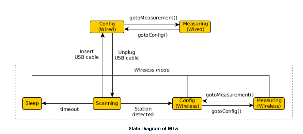 Xsens Knowledge base