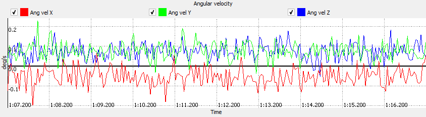 理解传感器零偏Sensor Bias (offset)