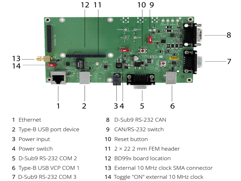 Interfacing a GNSS/INS device with the Trimble BD992-INS GNSS receiver