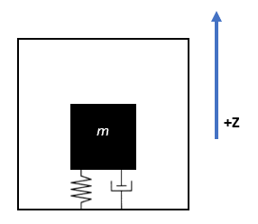 Why does an accelerometer measure gravity with positive sign?
