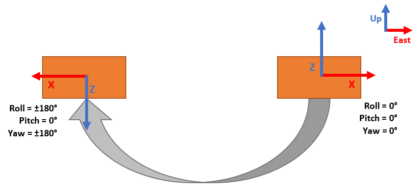 Xsens Knowledge base